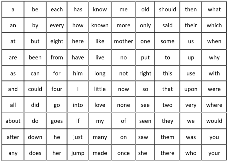 How To Teach Sight Words to Kids? A Complete Guide - MommyTutors
